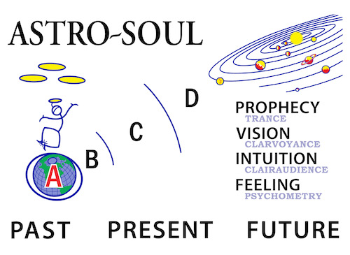 Astro Soul Training - Wayshowers College