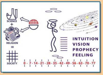 What Motivates You To Be A Spiritual Leader? - Wayshowers College